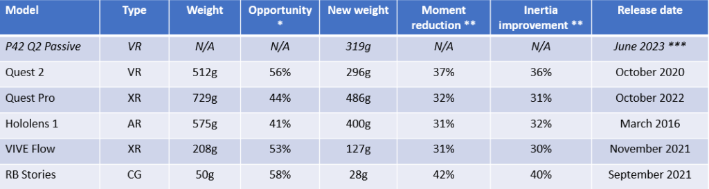 Project 42 - Surface Generation
